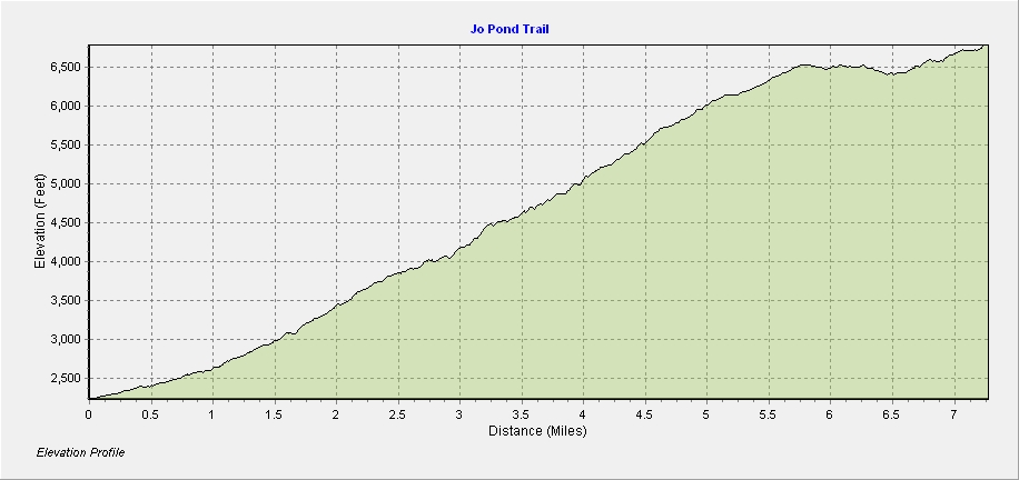 What is the status of the Jo Pond trail ? : r/socalhiking